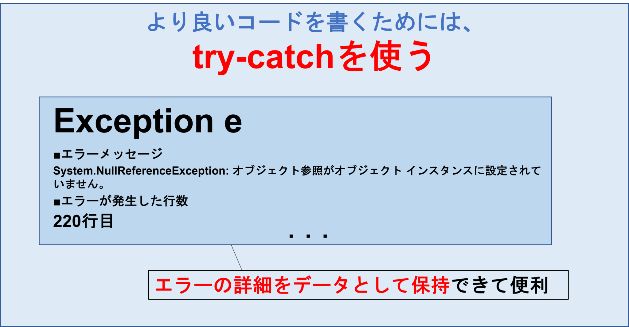 【C#】オブジェクト参照がオブジェクト インスタンスに設定されていません。の解決方法【System.NullReferenceException:】