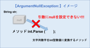 【C#】値を Null にすることはできません。の解決方法【System.ArgumentNullException:】