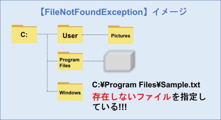【C#】ファイル～が見つかりませんでした。の解決方法【FileNotFoundException】