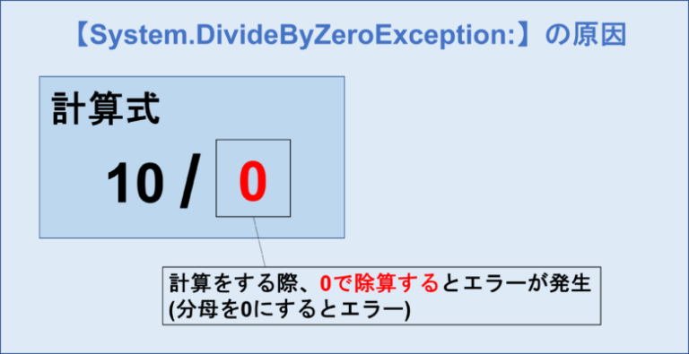 【C#】0 で除算しようとしました。の解決方法【System.DivideByZeroException:】