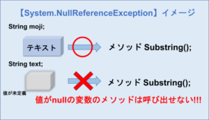 【C#】オブジェクト参照がオブジェクト インスタンスに設定されていません。の解決方法【System.NullReferenceException:】