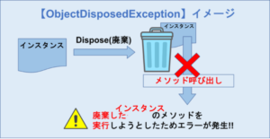 【C#】閉じているストリームにアクセスすることはできません。の解決方法【ObjectDisposedException】