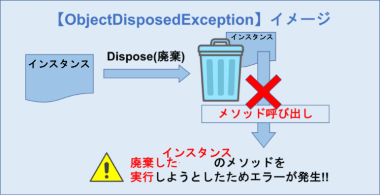 【C#】閉じているストリームにアクセスすることはできません。の解決方法【ObjectDisposedException】