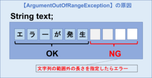 【C#】startIndex に文字列の長さより大きい値を指定することはできません。の解決方法【System.ArgumentOutOfRangeException】