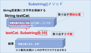 【C#】String文字列の使い方【replace/substring/Length】
